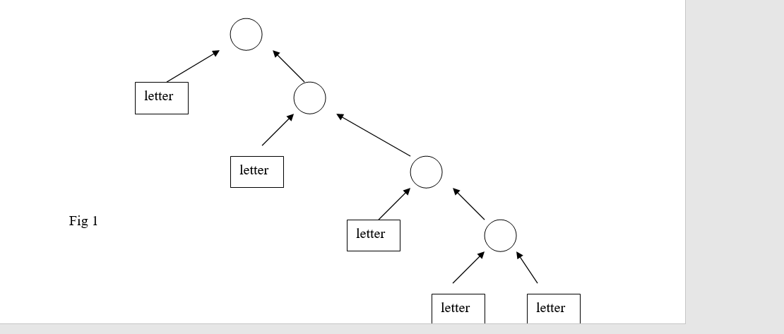 Solved Do the following: Write a C++ program to develop a | Chegg.com