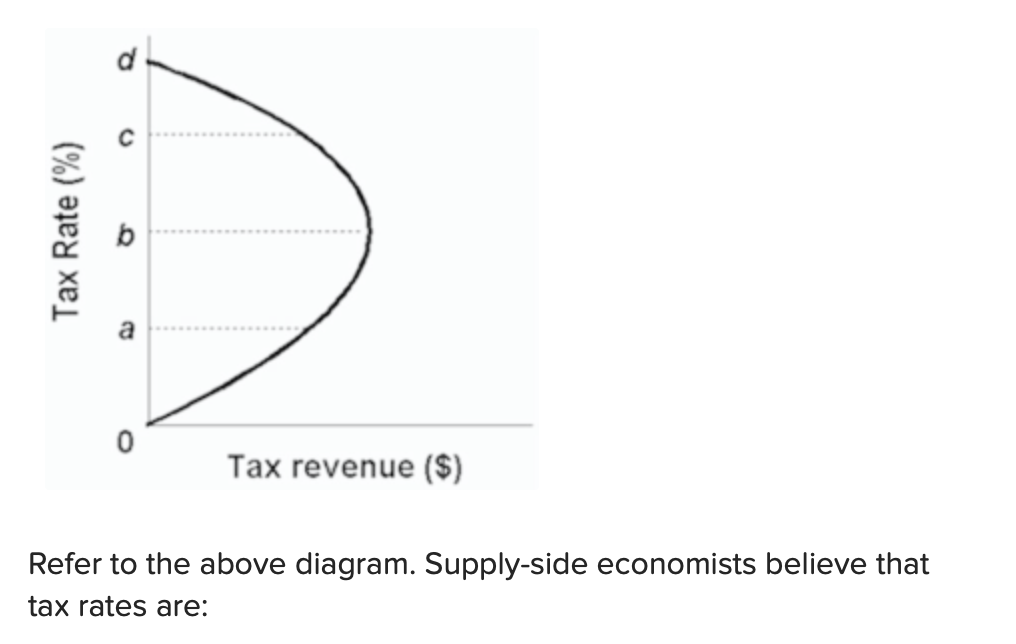 Solved a. at some level below b. b. at d. c. such that an | Chegg.com