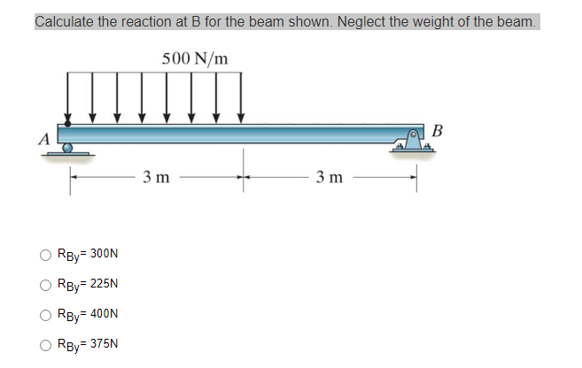 Solved Calculate the reaction at B for the beam shown. | Chegg.com