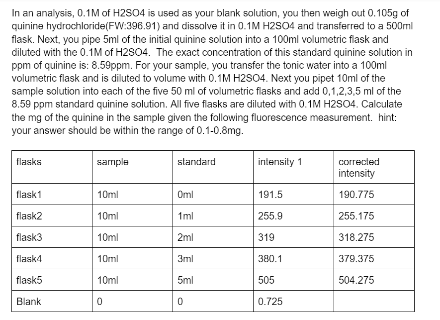 Solved In an analysis, 0.1M of H2SO4 is used as your blank | Chegg.com