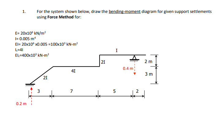 Solved 1. For the system shown below, draw the | Chegg.com