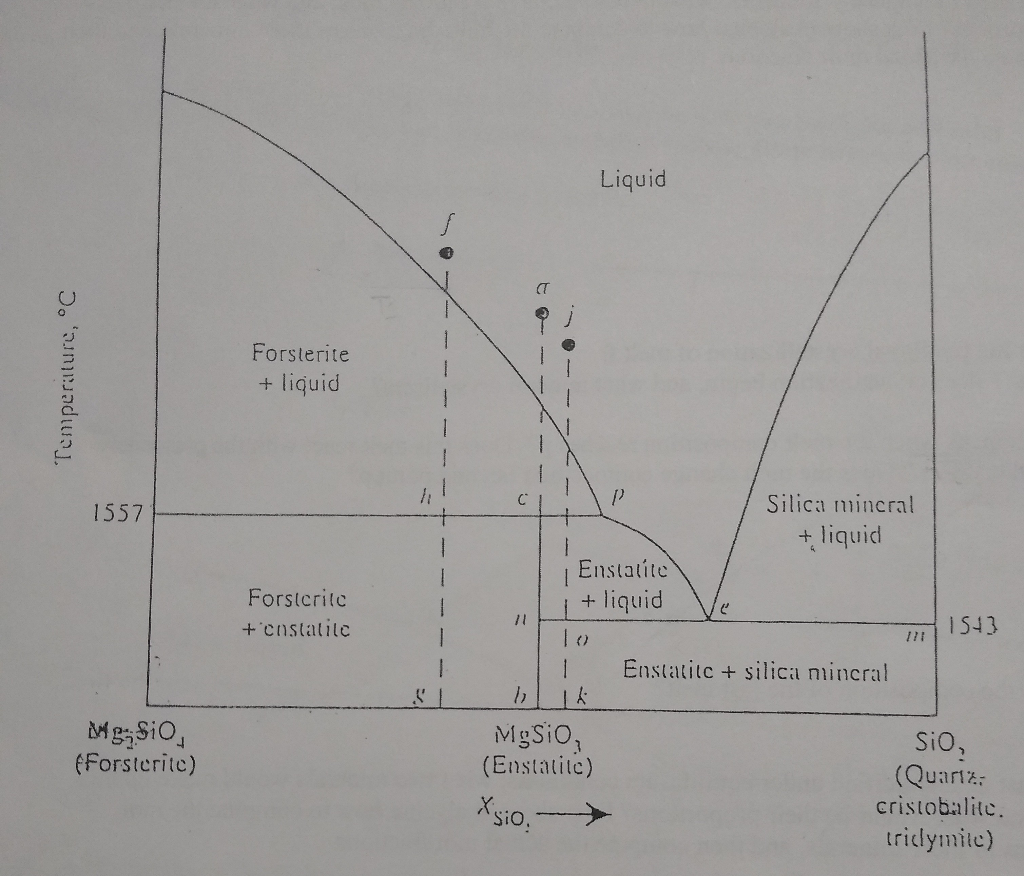 Solved Consider the fractional crystallization of melt f: A) | Chegg.com