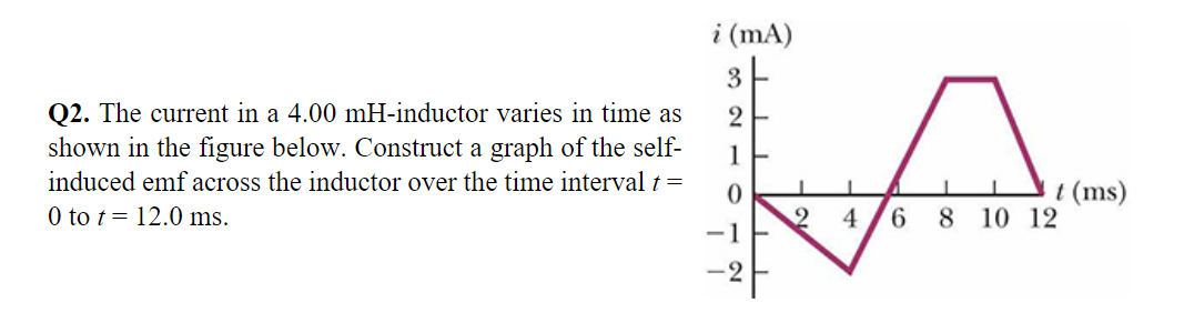 Solved Q2. The current in a 4.00mH-inductor varies in time | Chegg.com