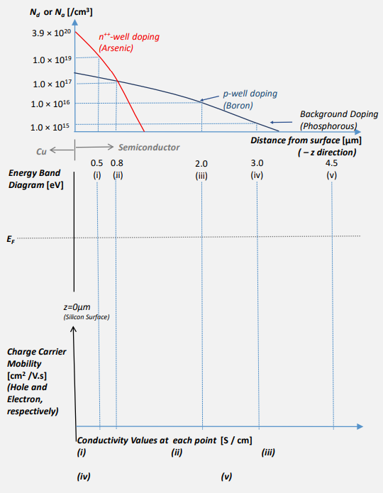 3. Compensation doping in a real device application | Chegg.com