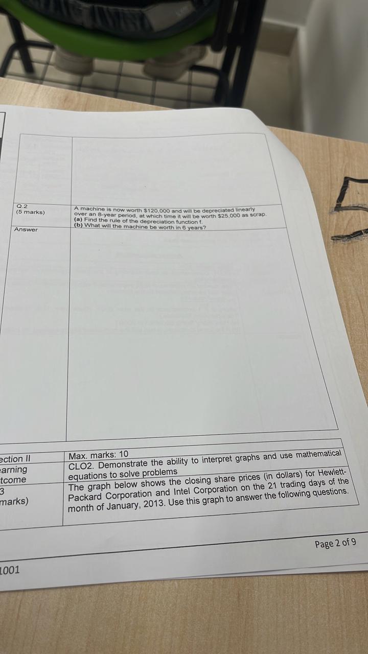 Solved Max. marks: 10 CLO2. Demonstrate the ability to | Chegg.com