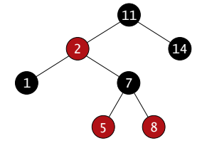 Solved Insert the numbers 6, 3, and 0 in the Red-Black | Chegg.com