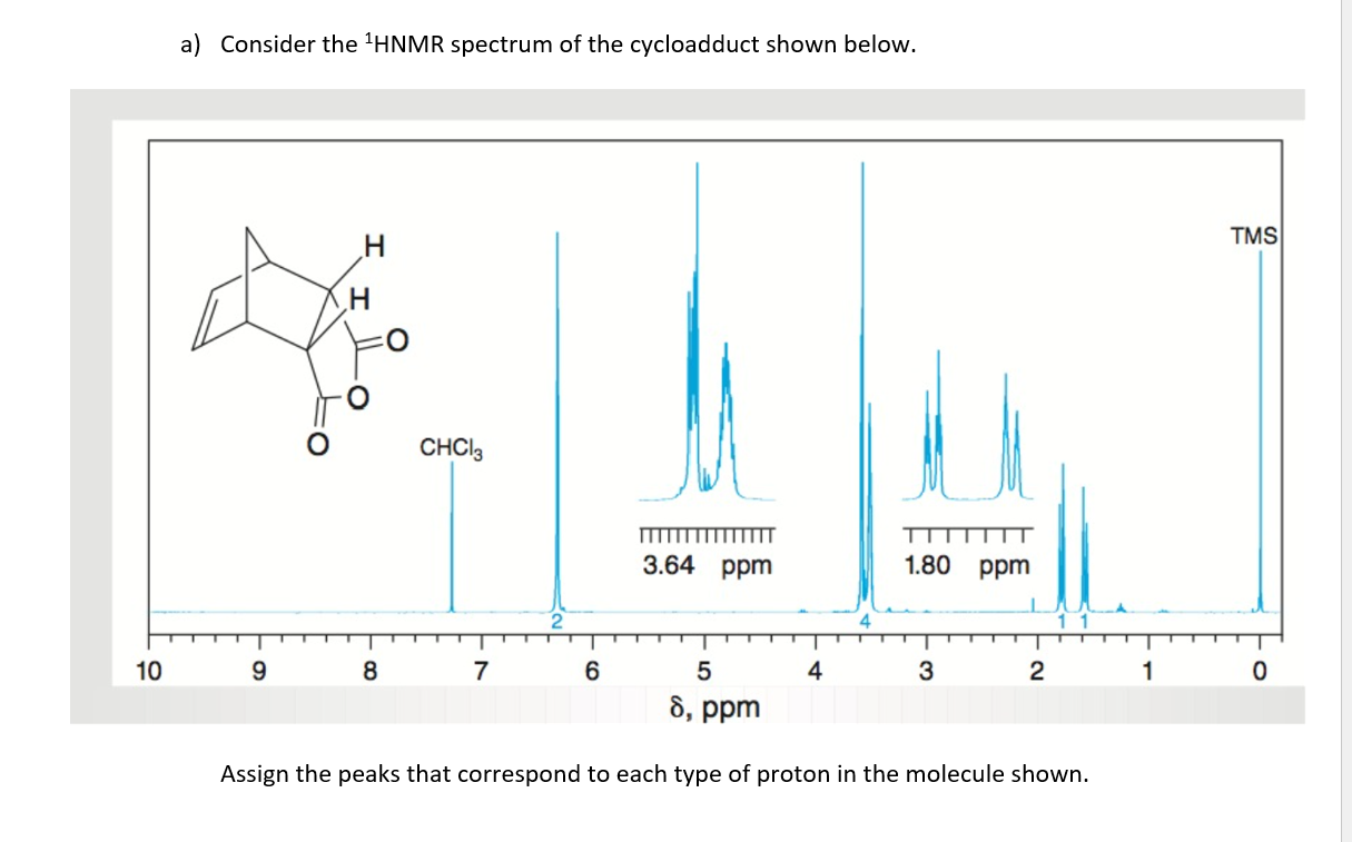 Solved a) Consider the 1 HNMR spectrum of the cycloadduct | Chegg.com