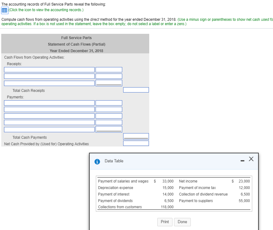 Solved The accounting records of Full Service Parts reveal | Chegg.com