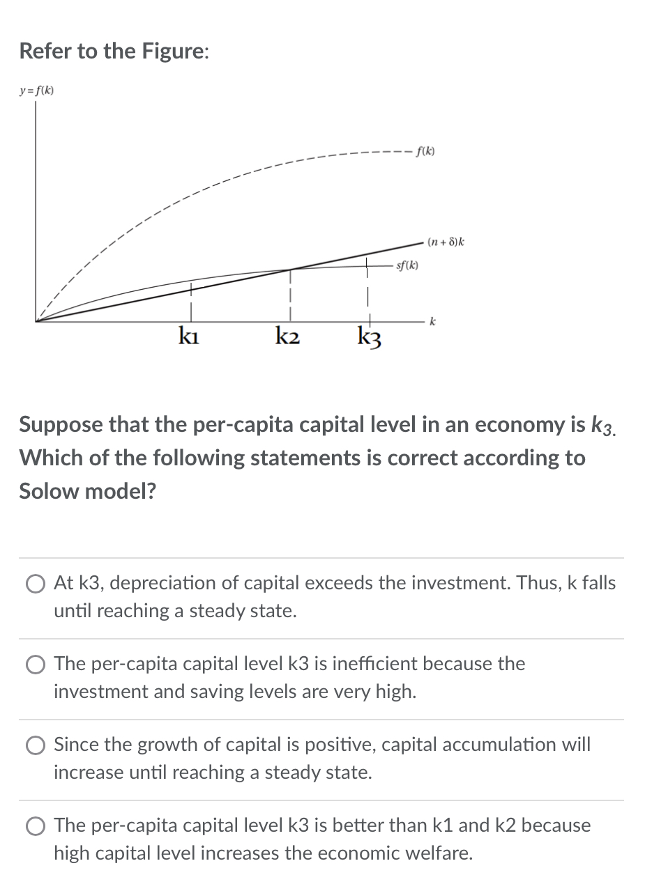 Solved Refer to the Figure: Suppose that the per-capita | Chegg.com