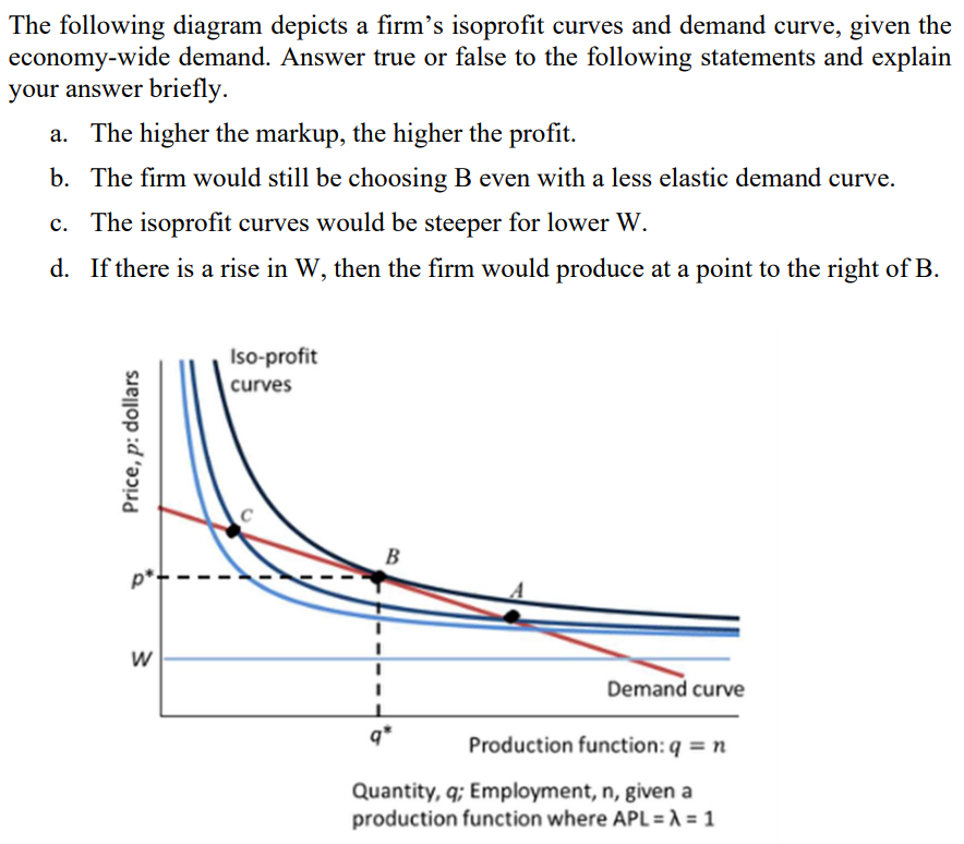 Solved The following diagram depicts a firm's isoprofit | Chegg.com