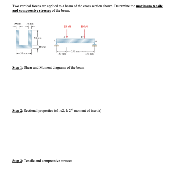 Solved Two vertical forces are applied to a beam of the | Chegg.com