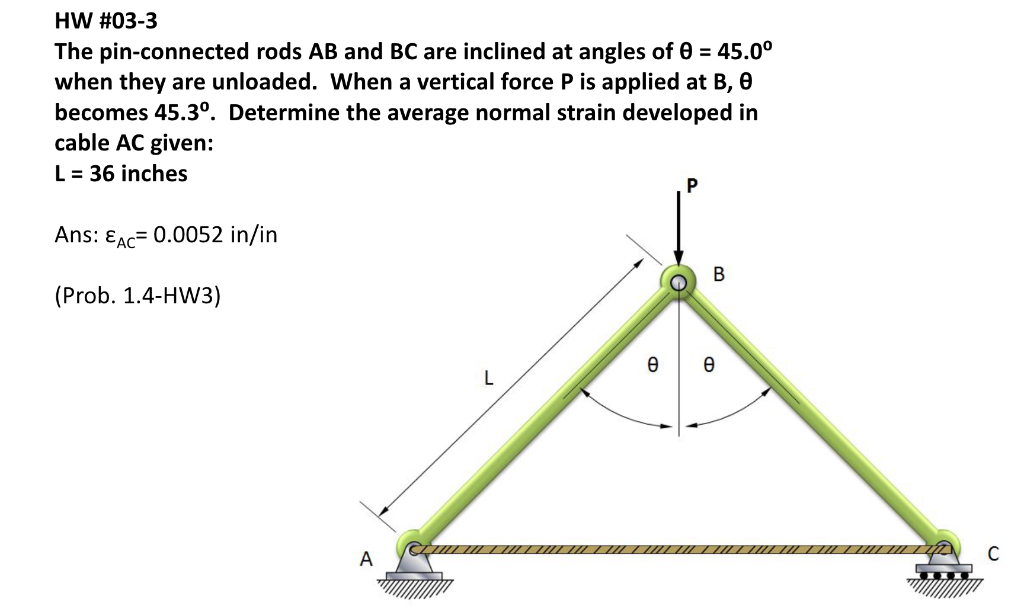 Solved HW \#03-3 The pin-connected rods AB and BC are | Chegg.com
