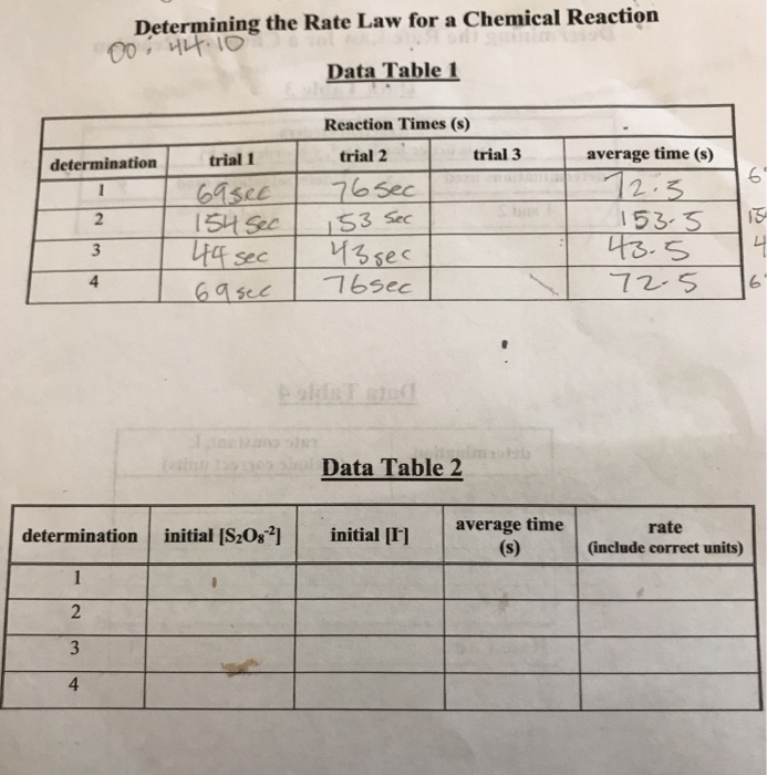 Determining the Rate Law for a Chemical Reaction 니나 ! | Chegg.com