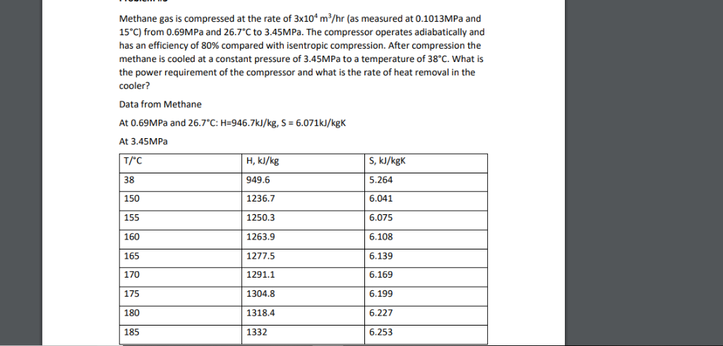Solved Methane gas is compressed at the rate of 3x101 m3/hr | Chegg.com