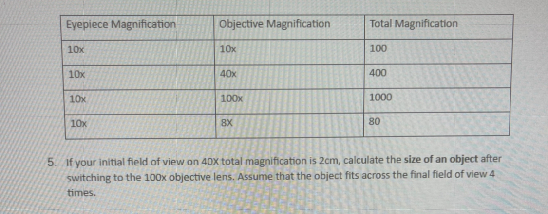 Solved 5. If your initial field of view on 40X total | Chegg.com
