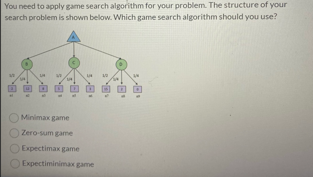 Solved You Need To Apply Game Search Alogrithm For Your 