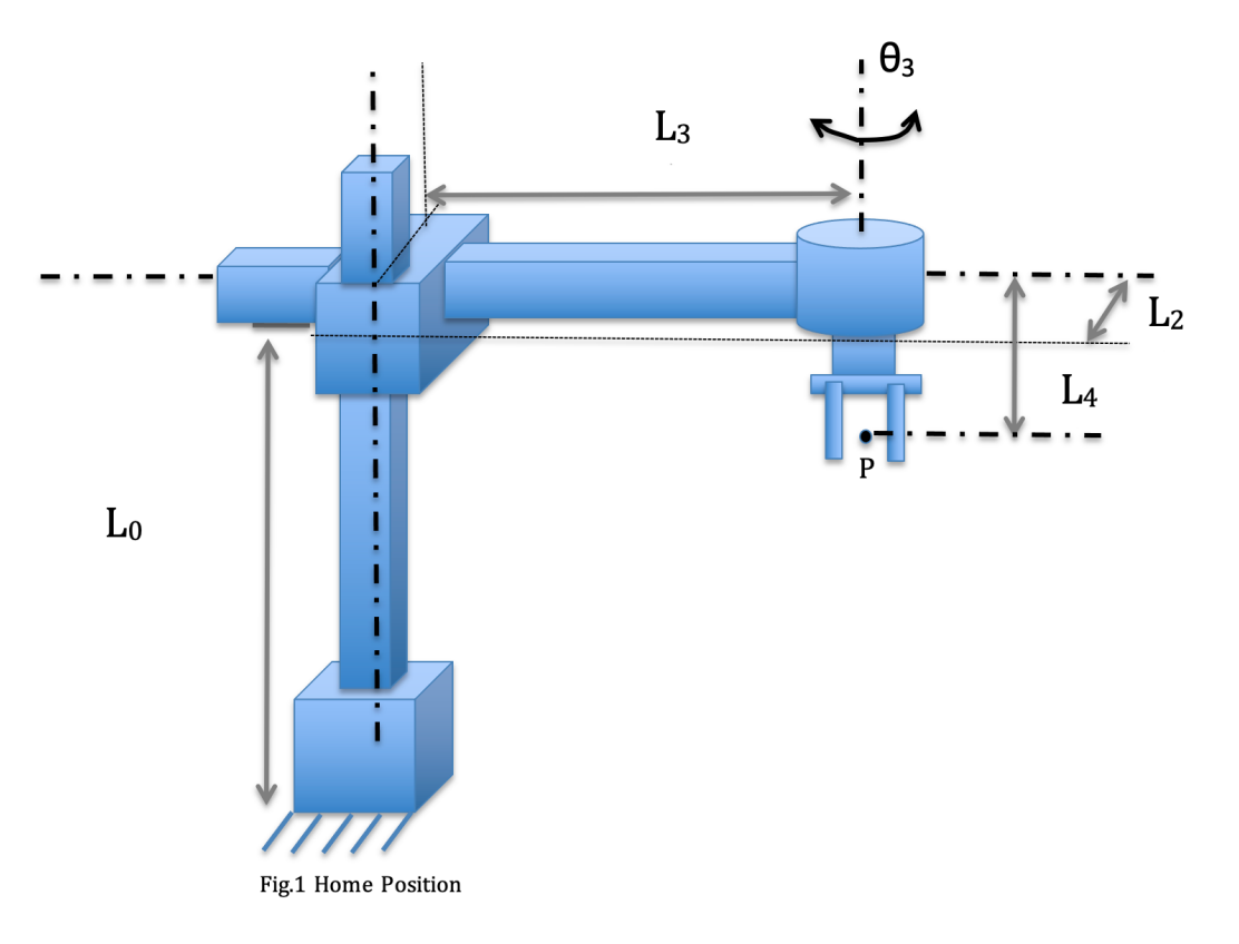 Solved 4.1 The PPR manipulator is in its home position, as | Chegg.com