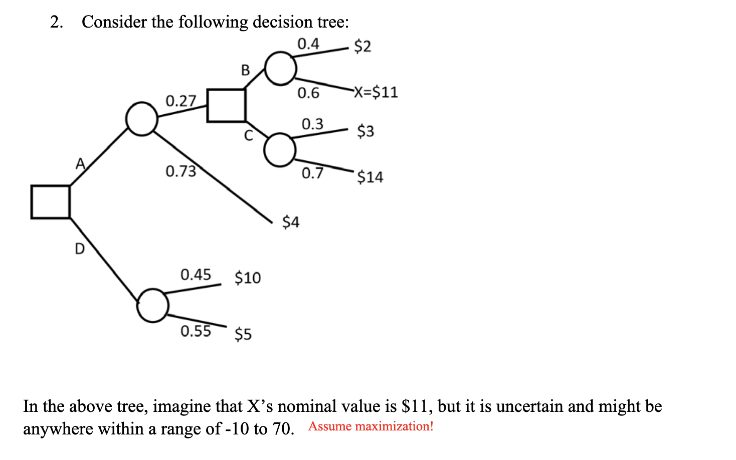 2. Consider the following decision tree: In the above | Chegg.com