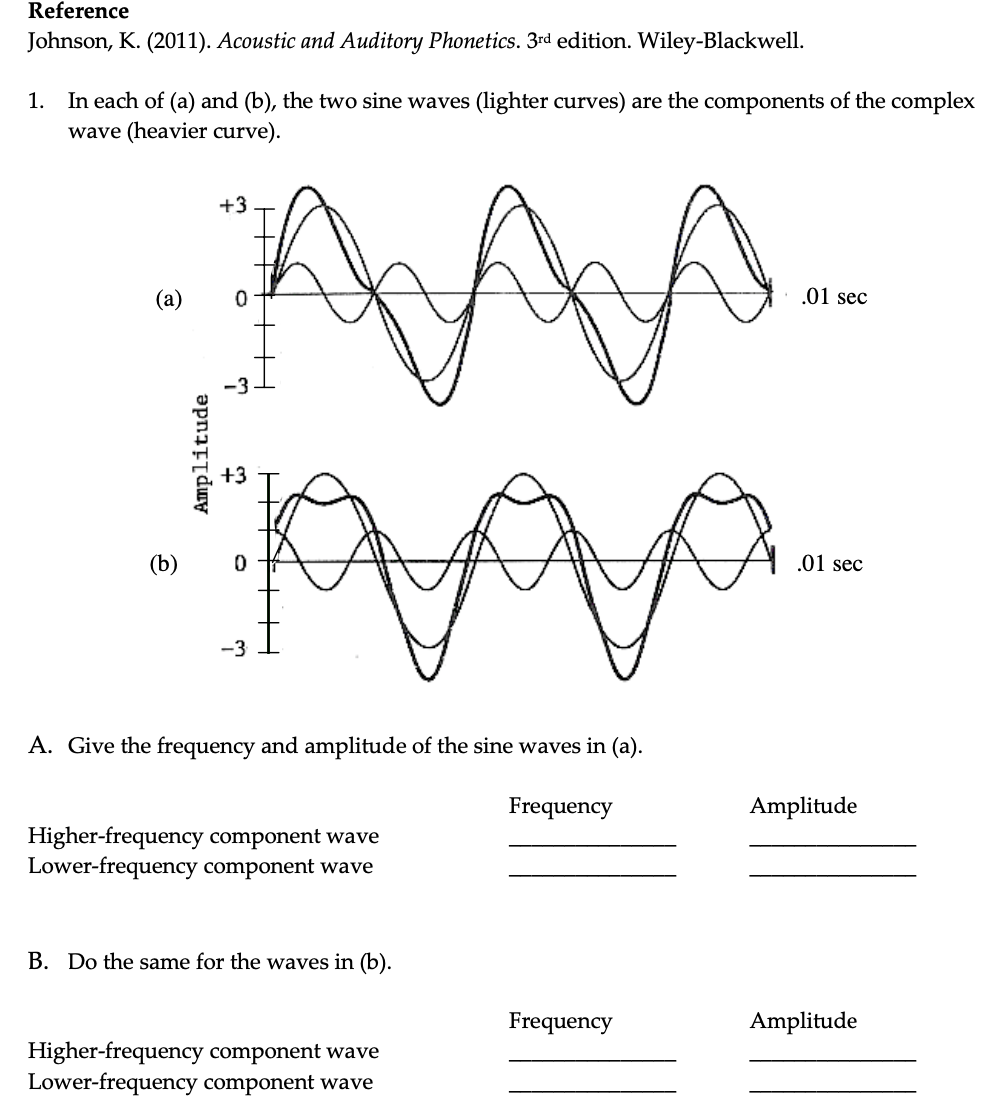 In each of (a) and (b), the two sine waves (lighter | Chegg.com