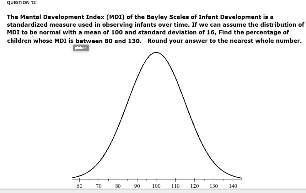 Solved QUESTION 12 The Mental Development Index (MDI) of the | Chegg.com