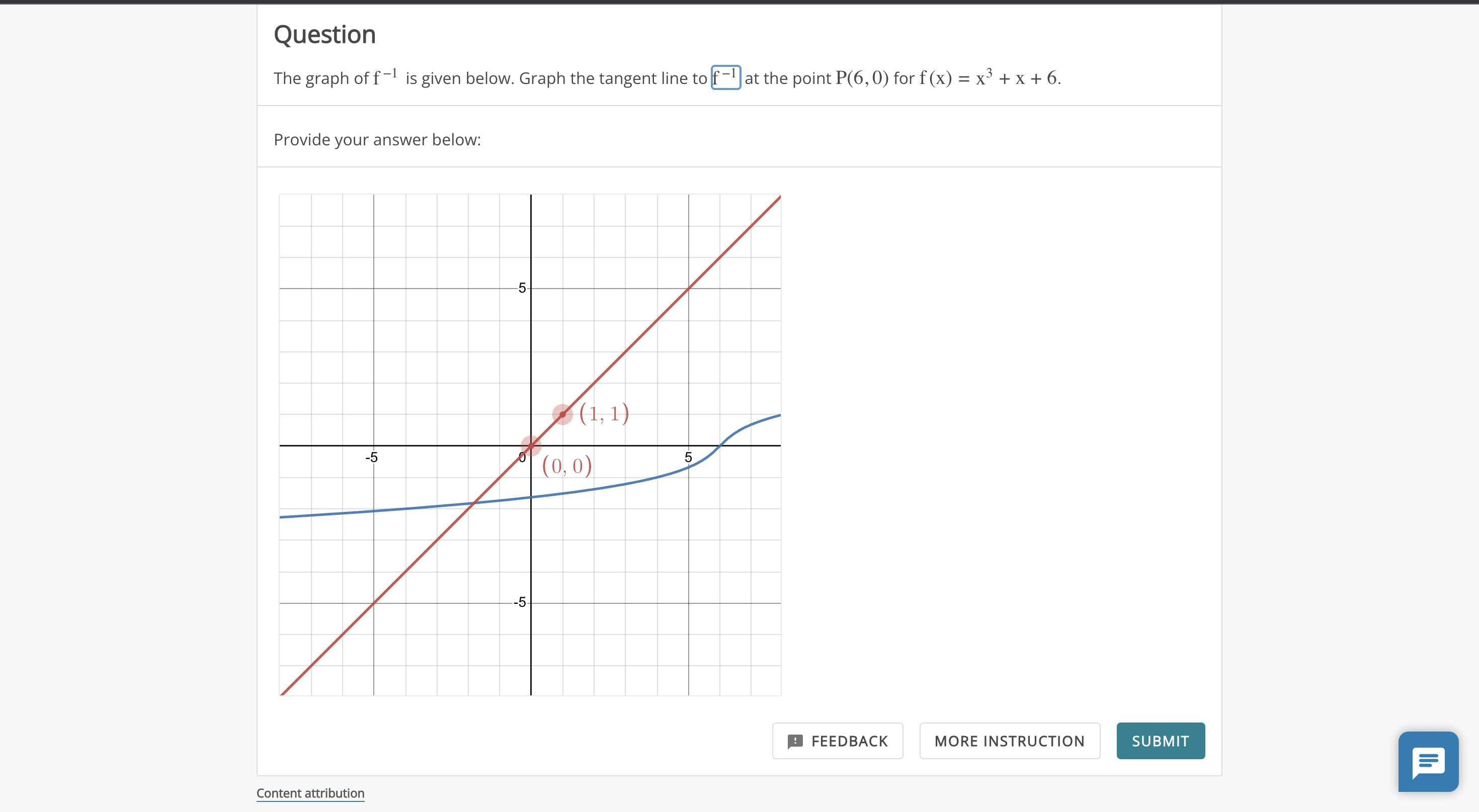 Solved The graph of f−1 is given below. Graph the tangent | Chegg.com