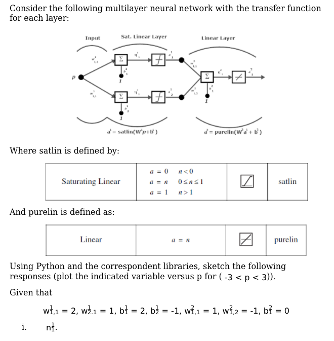 Solved Consider the following multilayer neural network with | Chegg.com