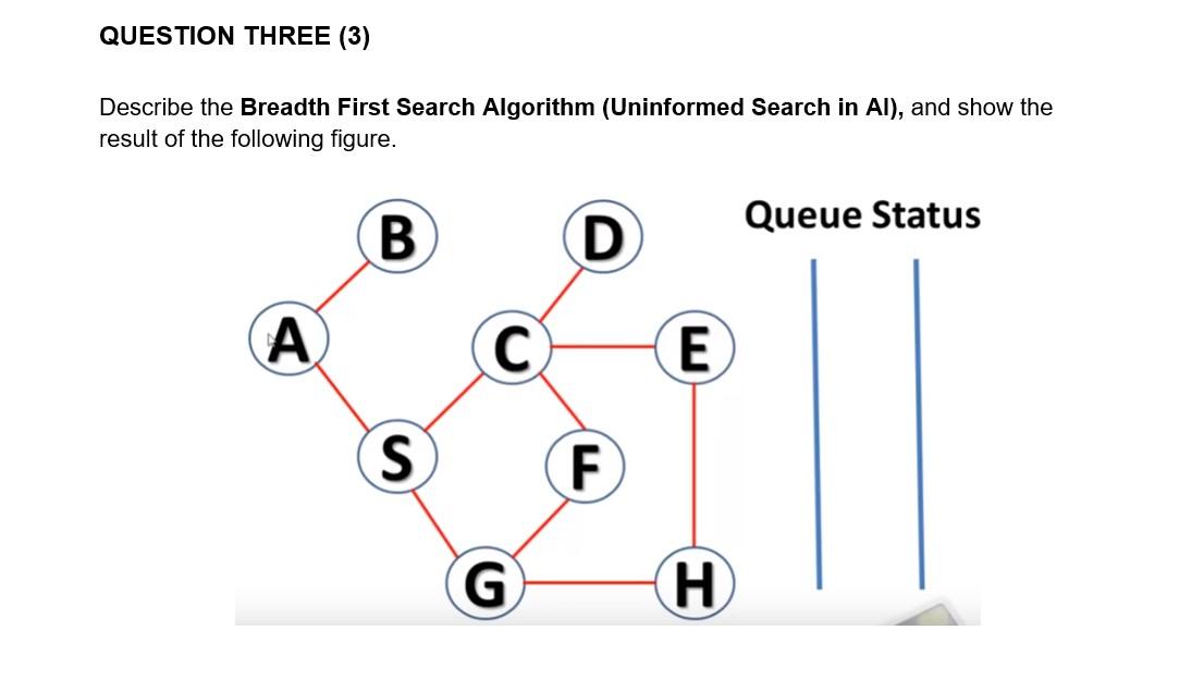 Solved QUESTION THREE (3) Describe the Breadth First Search | Chegg.com