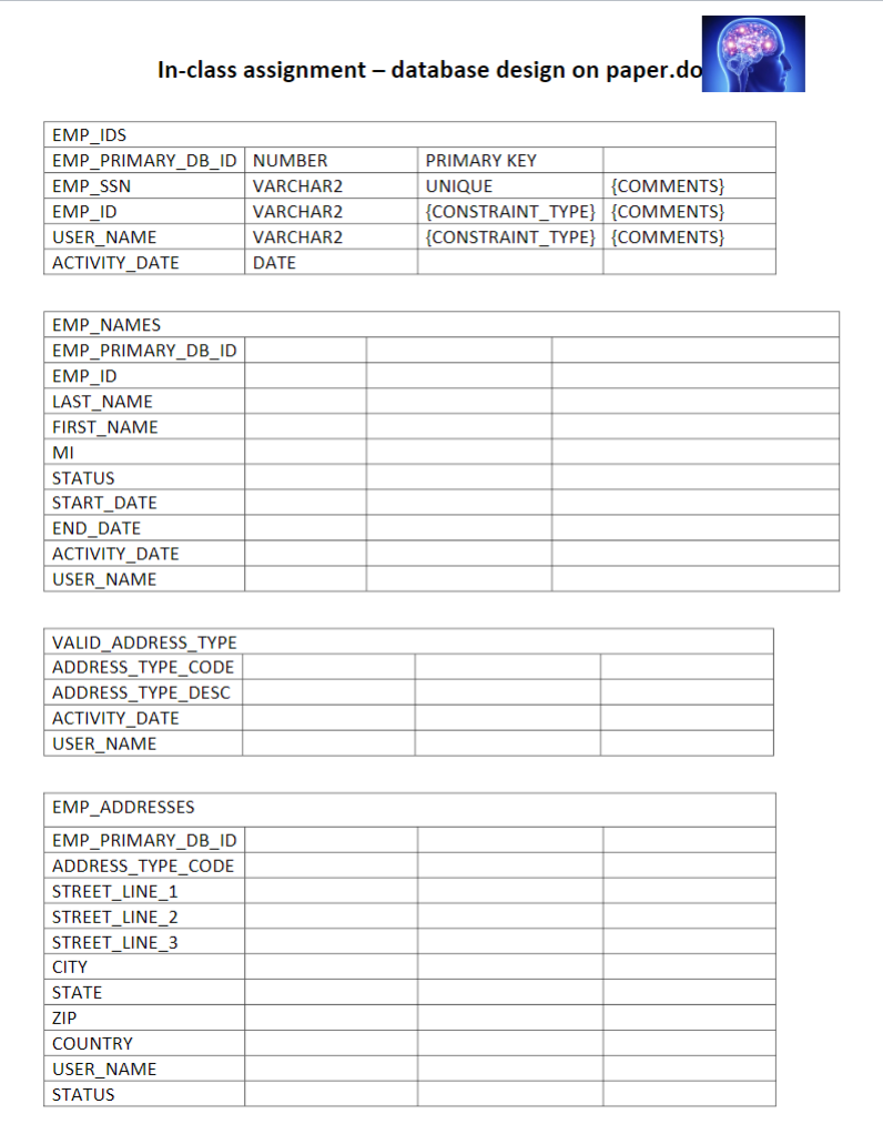 Solved In-class assignment - database design on paper.do | Chegg.com