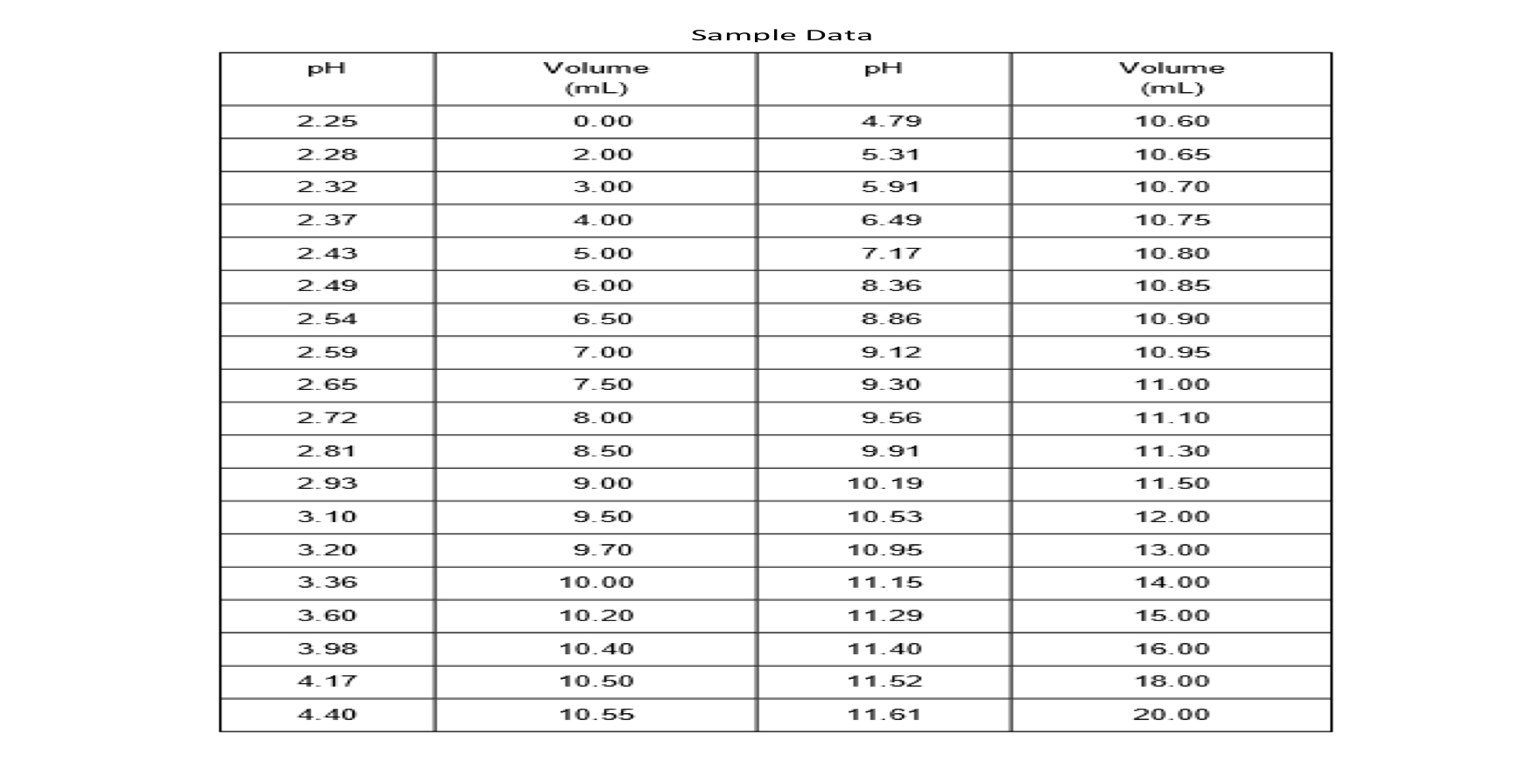 Solved Acid-Base Titration PROCESSING THE DATA 1. Use your | Chegg.com
