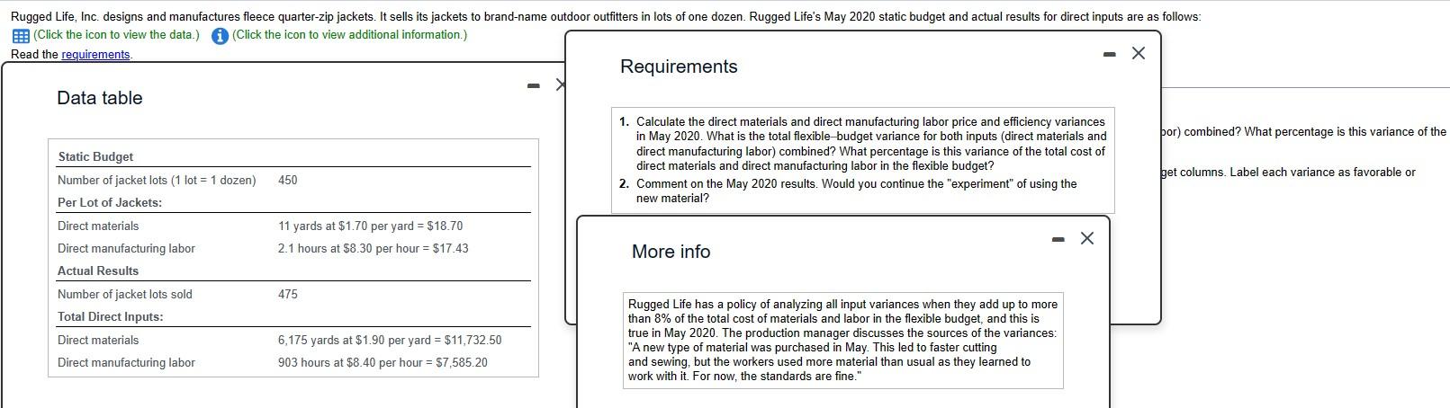Solved Requirements Data table 1. Calculate the direct | Chegg.com