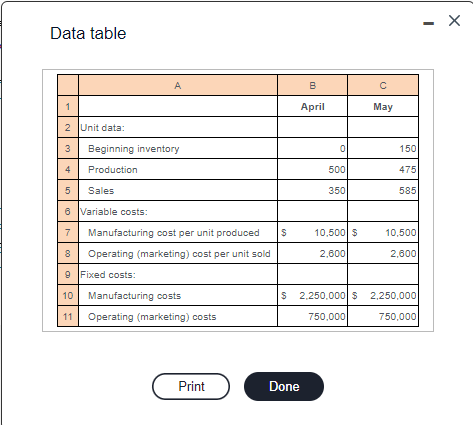 Solved Requirements 1. Prepare April and May 2020 income | Chegg.com