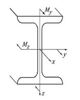 Solved The image above shows an I-beam cross section. | Chegg.com