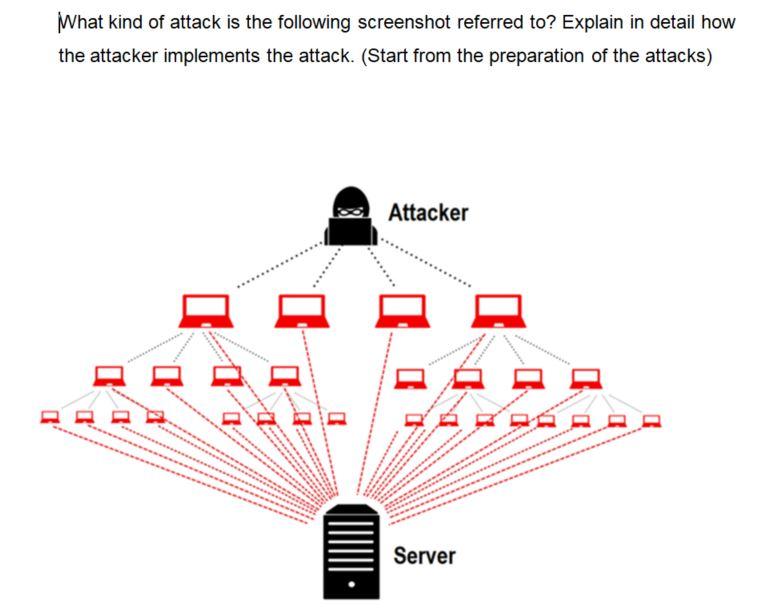 Solved What kind of attack is the following screenshot | Chegg.com