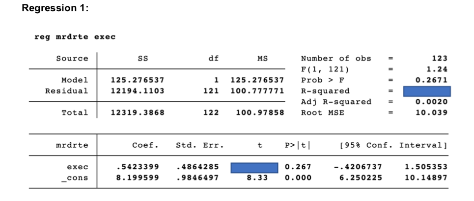 Solved Question 1: Calculate and Interpret the R-square | Chegg.com