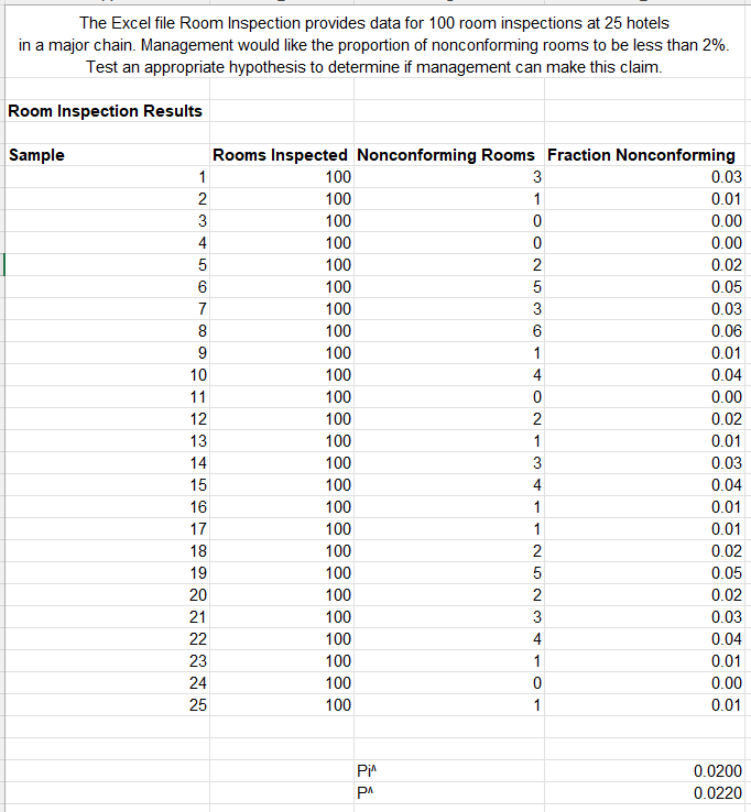 Solved The Excel file Room Inspection provides data for 100 | Chegg.com