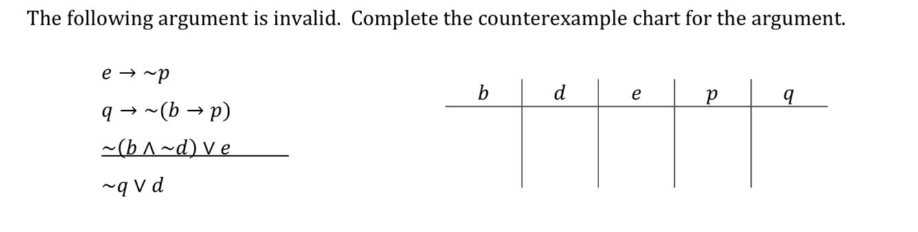 Solved The following argument is invalid. Complete the | Chegg.com