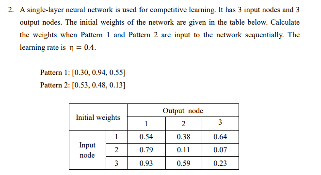2. A single-layer neural network is used for | Chegg.com
