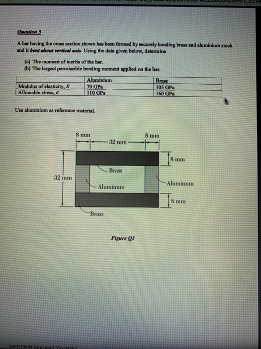 Solved A bar having the cross section shown has been formed | Chegg.com