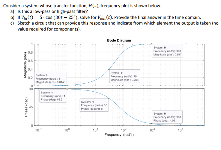 Solved Consider a system whose transfer function, H(s), | Chegg.com