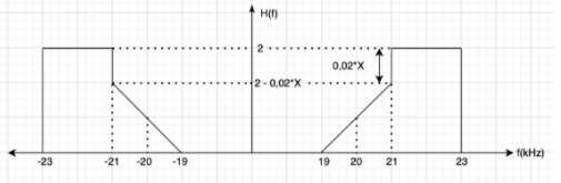 Solved A) Using the filter given above, for X = 100, if the | Chegg.com