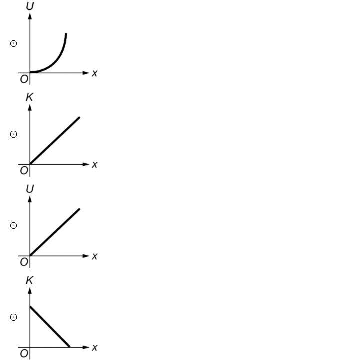Solved Question 12 The following graphs show the kinetic | Chegg.com