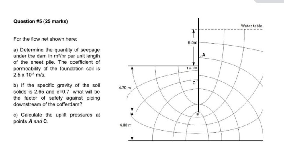 Solved For the flow net shown here: a) Determine the | Chegg.com