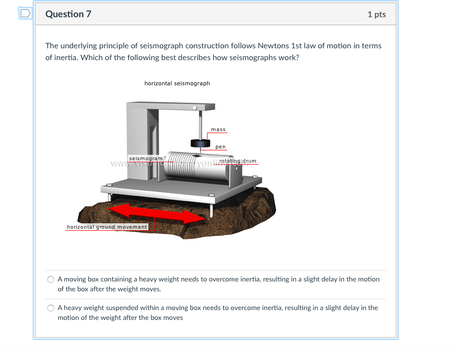 Solved DI Question 7 1 pts The underlying principle of | Chegg.com