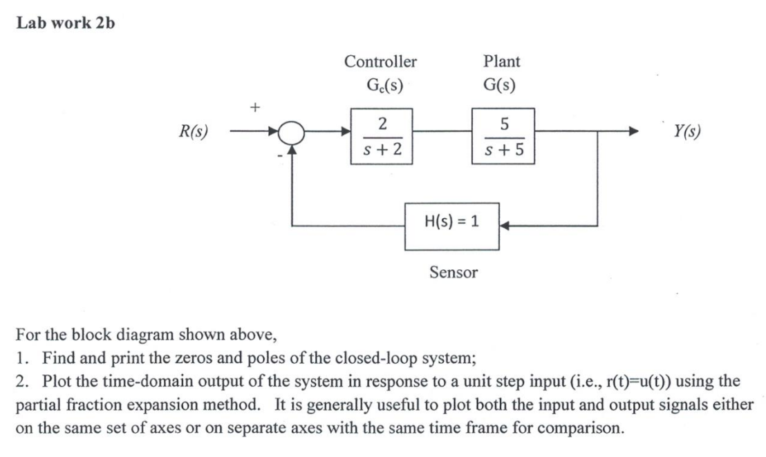 Solved Lab work 2b Controller Gc(s) Plant G(s) 2 5 R(s) Y(s) | Chegg.com