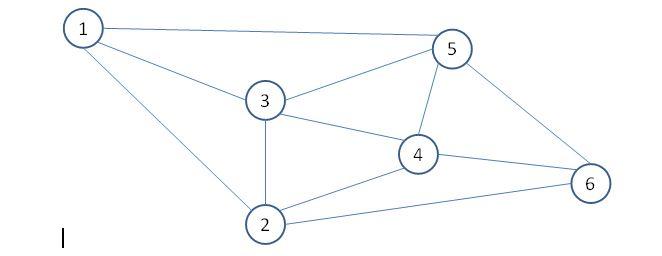 Solved Consider the following road network, where you want | Chegg.com