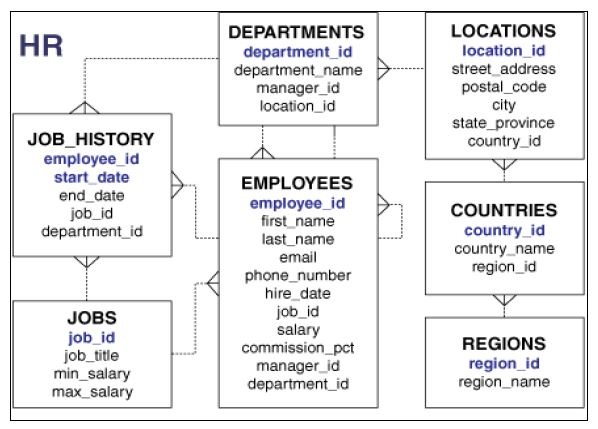 Solved Write an SQL query to generate a report to display | Chegg.com
