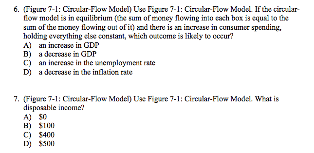 Solved Figure 7-1: Circular-Flow Model: Use the following to | Chegg.com