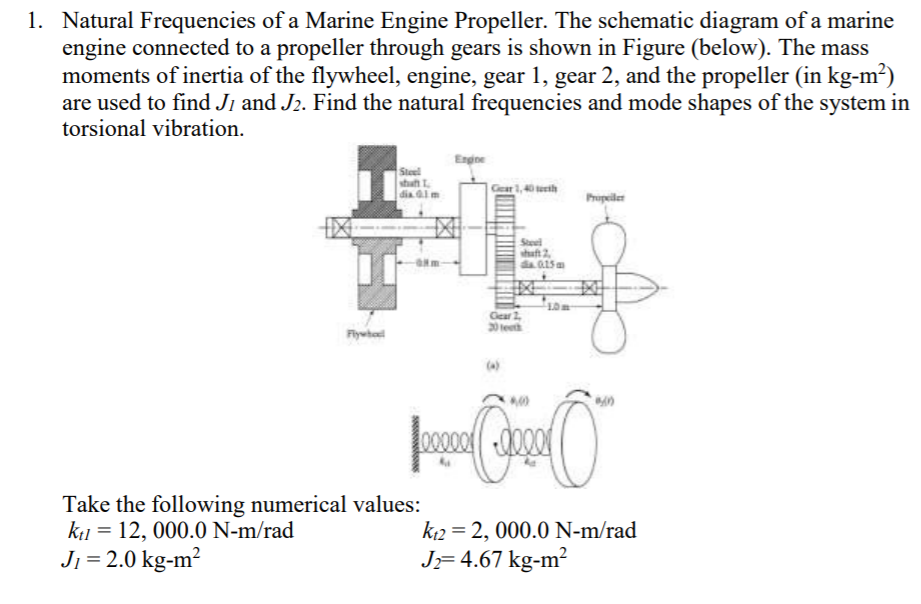 Solved 1. Natural Frequencies of a Marine Engine Propeller. | Chegg.com