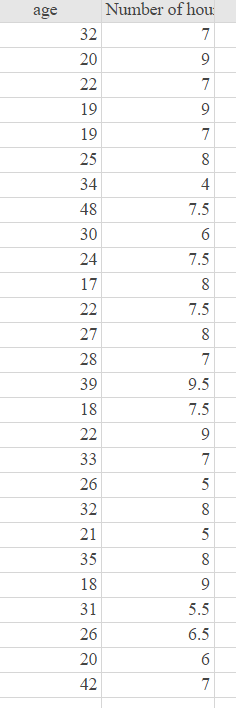 Solved a) What variable is your explanatory variable - | Chegg.com