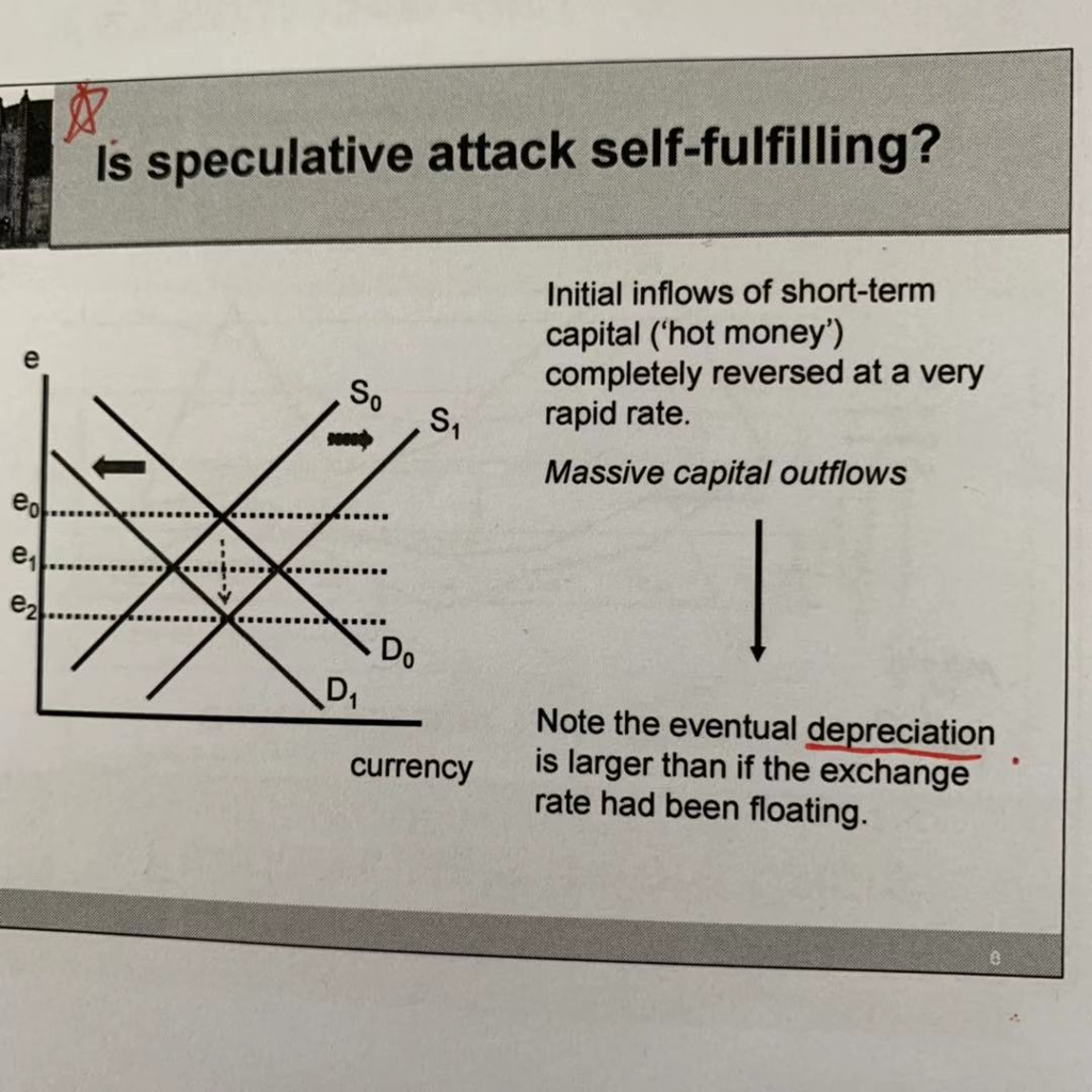 Solved Is speculative attack self-fulfilling? Initial | Chegg.com
